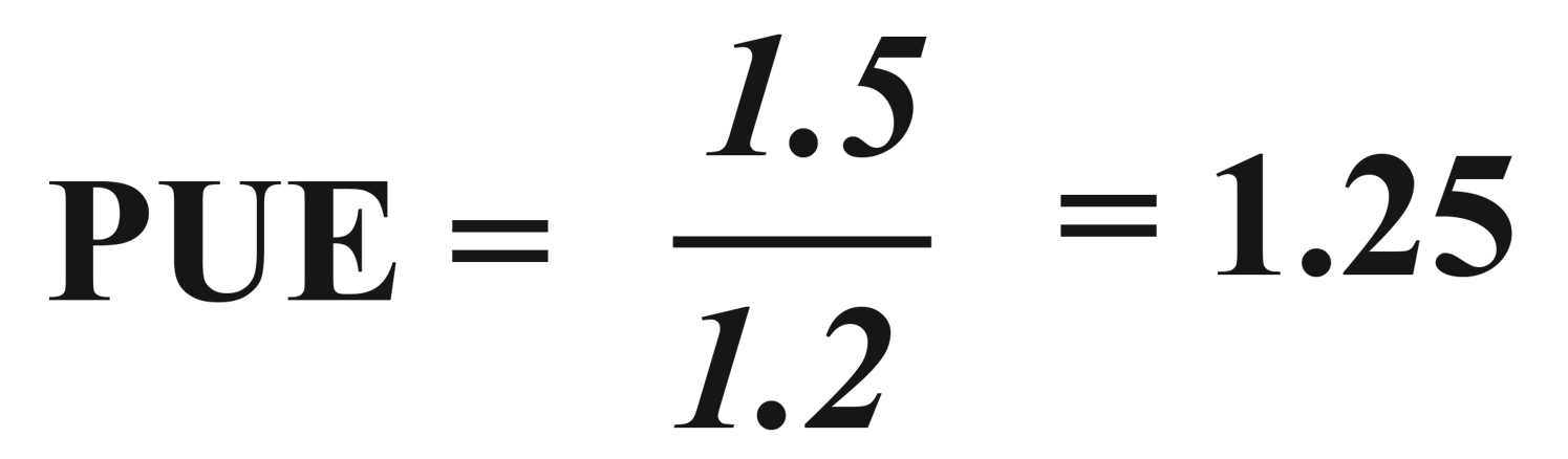 PUE in 2024: What It Is and What It Is Not