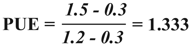 PUE in 2024: What It Is and What It Is Not