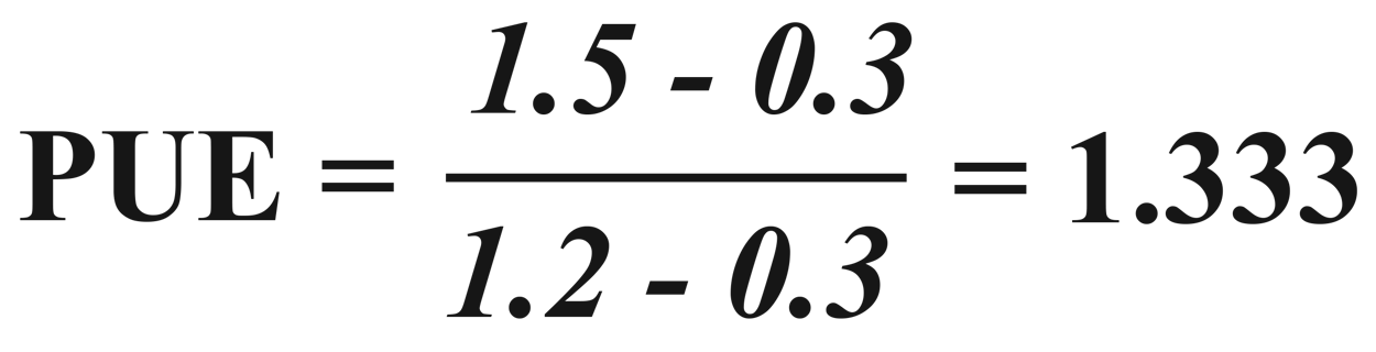 PUE in 2024: What It Is and What It Is Not