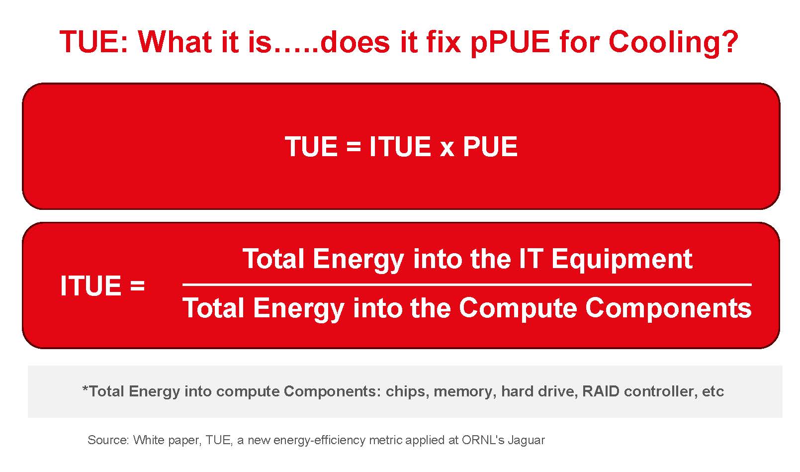 PUE in 2024: What It Is and What It Is Not