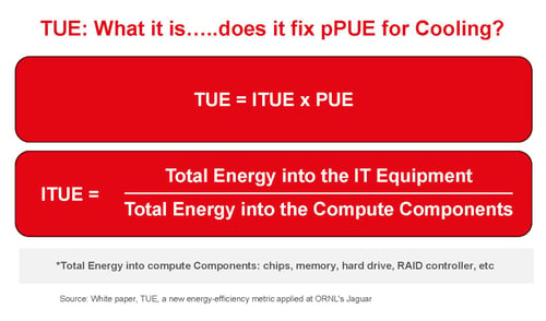 PUE in 2024: What It Is and What It Is Not