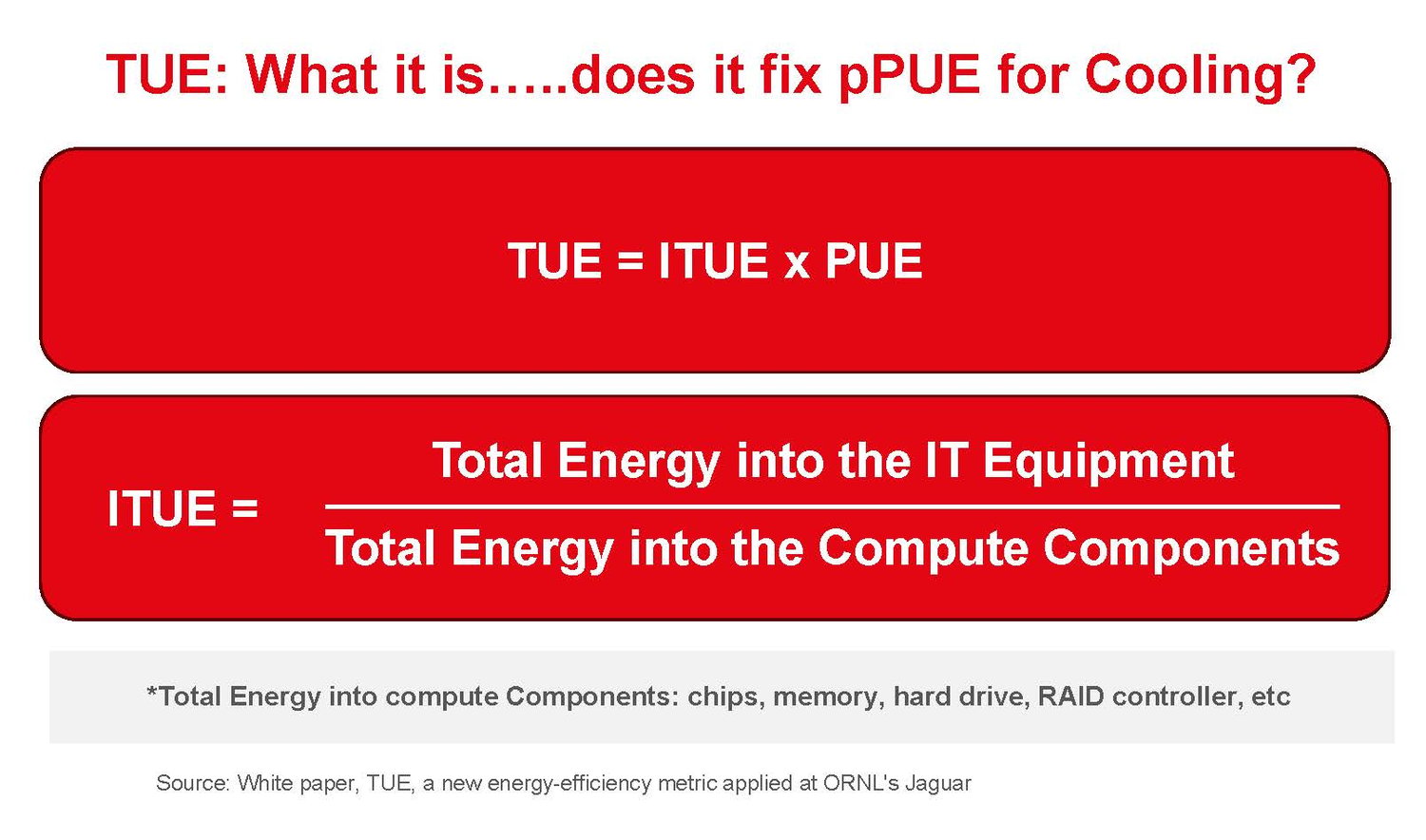PUE in 2024: What It Is and What It Is Not