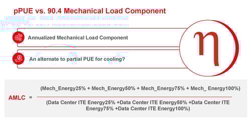PUE in 2024: What It Is and What It Is Not